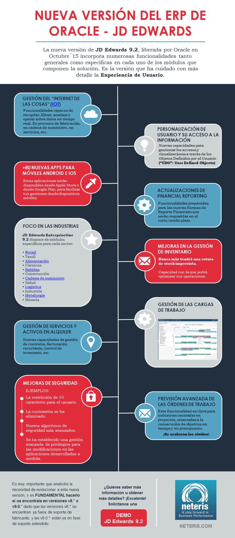 Infografia JD Edwards 9.2 Oracle ERP